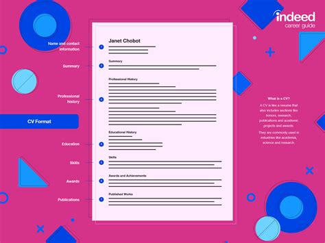Curriculum Vitae Cv Format Guide With Examples And Tips