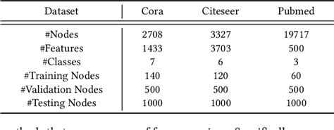 Policy Gnn Aggregation Optimization For Graph Neural Networks