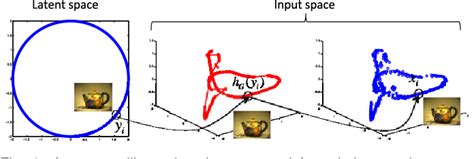Figure 1 from Principal Graph and Structure Learning Based on Reversed Graph Embedding ...