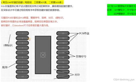 ad20学习笔记3 pcb封装库的创建方法及现有封装调用 ad20打开pcb封装库导航 csdn博客
