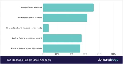 Facebook Users Statistics 2025 Global Data And Growth Trends