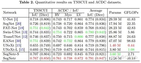 重新思考局部 全局上下文交互:segnetr 在医学图像分割中的应用 知乎 重新思考局部 全局上下文交互:segnetr 在医学图像分割中的应用 知乎