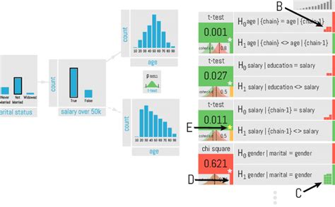 the aware user interface discoveries figure 2 shows the current