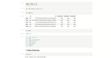 sri durga tarun gunipalli on linkedin spamdetection ai