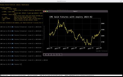 Bug Axes Are Off When Plotting Data Within `futureshistorical
