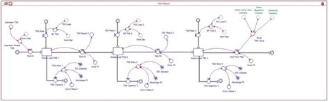 Tss Dynamic System Model Simulation Download Scientific Diagram