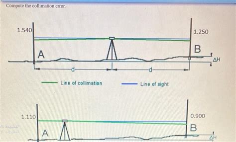 Solved Compute The Collimation Error 1540 1250 B A ΔΗ D