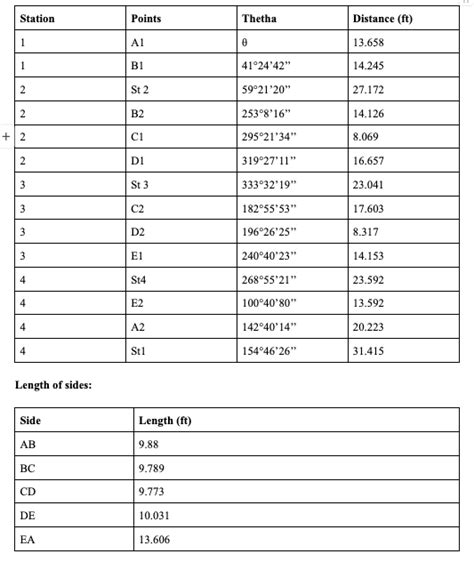 Solved What Is The Error Of My Calcations I Was Given A
