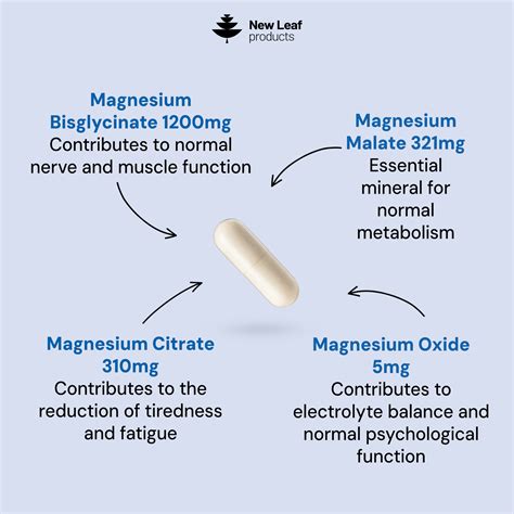 Magnesium Complex 4 In 1 Tablets New Leaf Supplements New Leaf Products
