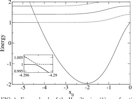 Figure 1 From Stirring A Boseeinstein Condensate Semantic Scholar
