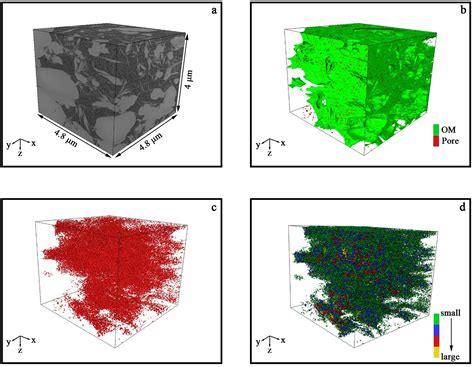 Characterization Of 3d Pore Nanostructure And Stress Dependent