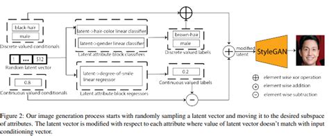 adobe researchers propose directional gan dgan a novel conditioning