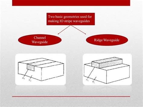 Slab And Strip Waveguides Pptx