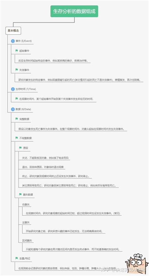 一篇项目走进生存分析 Survival Analysis 的世界Python版 知乎