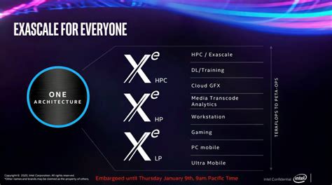 Intel Xe GPU Architecture Powerful Features To Be Unveiled At GDC