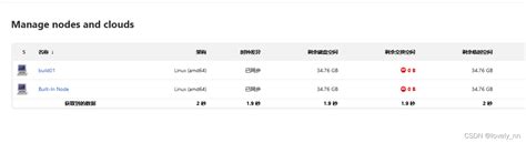 Jenkins 部署及加入slave节点jenkinsjnlp Slave Csdn博客
