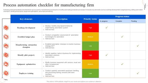Process Automation Checklist For Manufacturing Firm Ppt Example