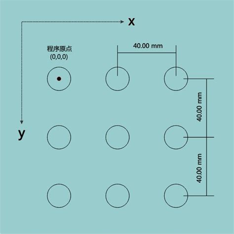 数控宏程序中的嵌套 小鸟数据