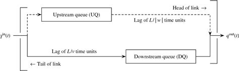 figure 2 from capturing dependency among link boundaries in a