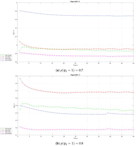 robust cubature kalman filter for moving target tracking with missing