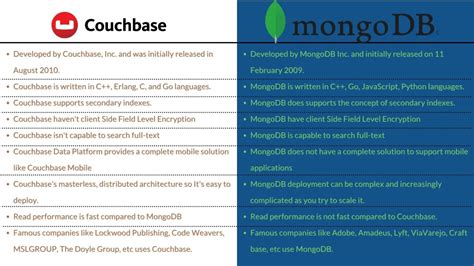 paresh barad on linkedin mongodb couchbase database nosql programing knowledgesharing facts…