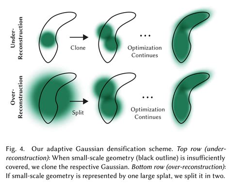 3d Gaussian Splatting Autonomiers Notes