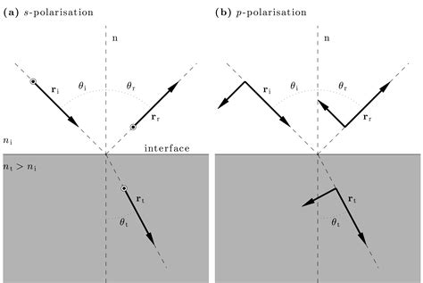 Figure 23 — Reflection And Transmission At A Planar Interface — Optical Tweezers Principles