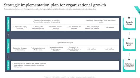 Strategic Implementation Plan For Organizational Growth Ppt Template