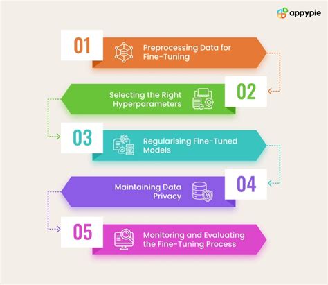 How To Customize LLM Models For Specific Tasks Industries Or Applications