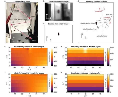 Fig S14 Object Tracking With Our Diffractive Ray Imaging Method A