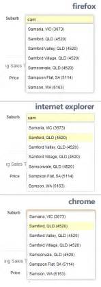 Css Position Of Element Screwed In Chrome Stack Overflow