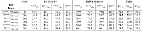 table 1 from targeted image data augmentation increases basic skills