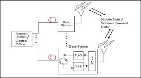 Basic Diagram Of Rof System 11 Download Scientific Diagram