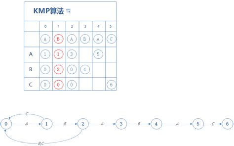 字符串算法字符串搜索 MichaelCen 博客园