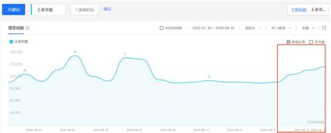 大数据告诉你，《王者荣耀》真的需要代言人吗？ cbndata