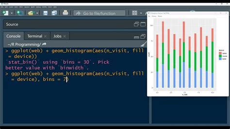 Ggplot2 Package In R Ggplot Geomhistogram In R Using Website Visits Data Youtube