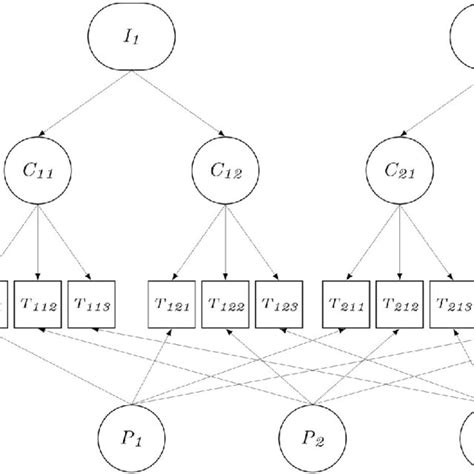Depiction Of The General Structure Of The Data With Cornering Times Download Scientific
