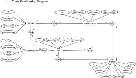 Figure 3 From Management Information System Web Based Visitor Data