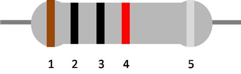 Widerstand Farbcode Rechner Widerstände Bestimmen