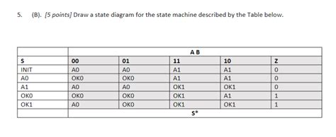 Analyze The State Machine In The Figure Below Chegg