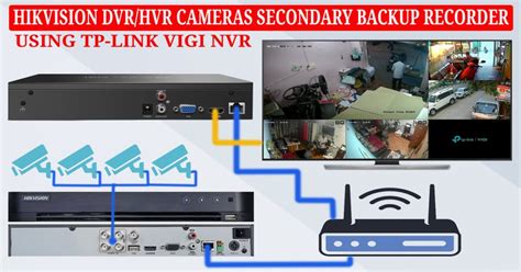 How To Add Hikvision Dvr Cameras To Tp Link Vigi Nvr Using The Rtsp Protocol For Secondary Backup