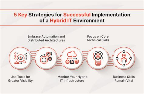 What Is Hybrid IT Benefits And Security Challenges Fortinet