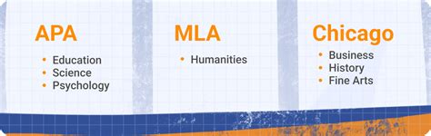 Synthesis Essay Writing Guide With Synthesis Essay Example EssayPro