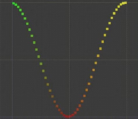Unity基础教程系列 新 Unity引擎入门和C 编程入门 知乎