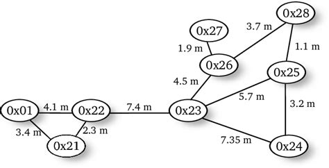 Network Configuration Download Scientific Diagram
