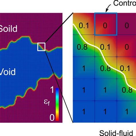 The Micro‐continuum Approach Simulates The Dissolution At The Download Scientific Diagram
