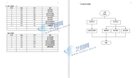 三菱全自动洗衣机plc程序设计编程梯形图资料c21020 艺图网