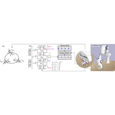Concept Of Active Acoustic Sensing For Robot Manipulation The Actuator