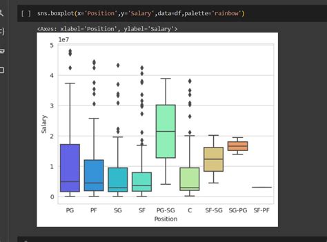 Datascience Xgboost Nba Salaryprediction Machinelearning Analytics Dataanalysis