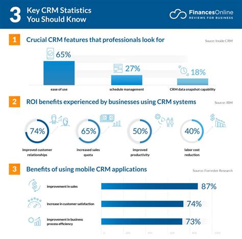How Can Sales CRM Tools Help You Maximize Revenue And ROI MXtr Automation